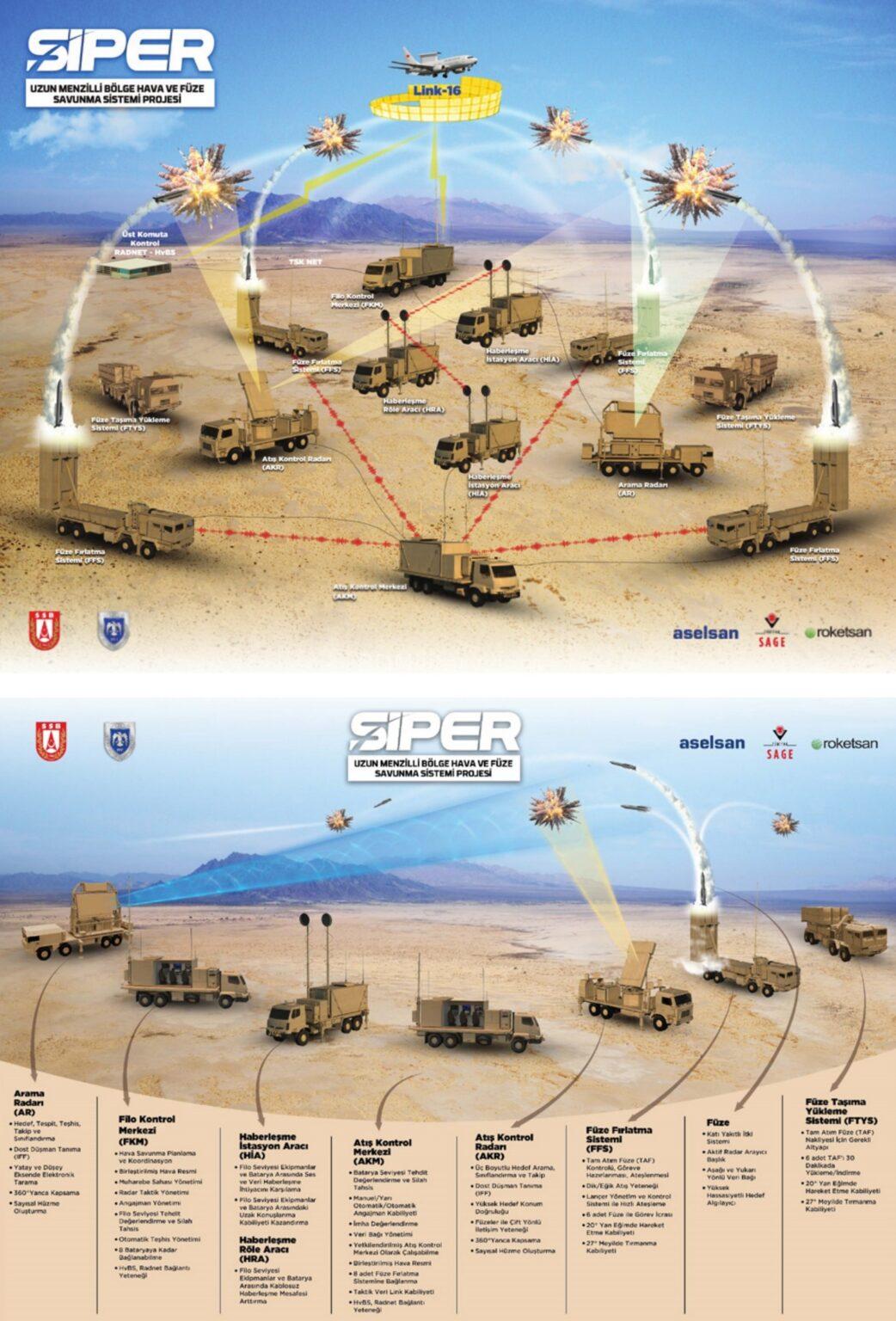 SİPER Long-Range Air-Defence System - Bangladesh Military Forces