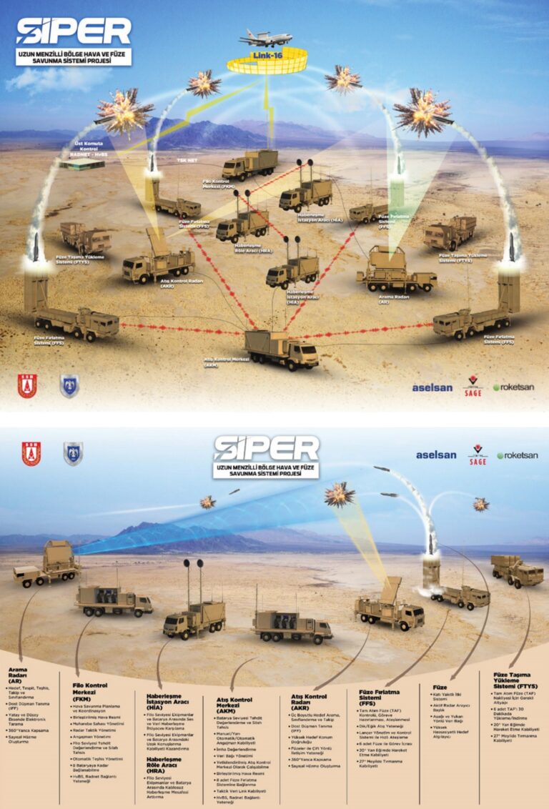 SİPER Long-Range Air-Defence System - Bangladesh Military Forces